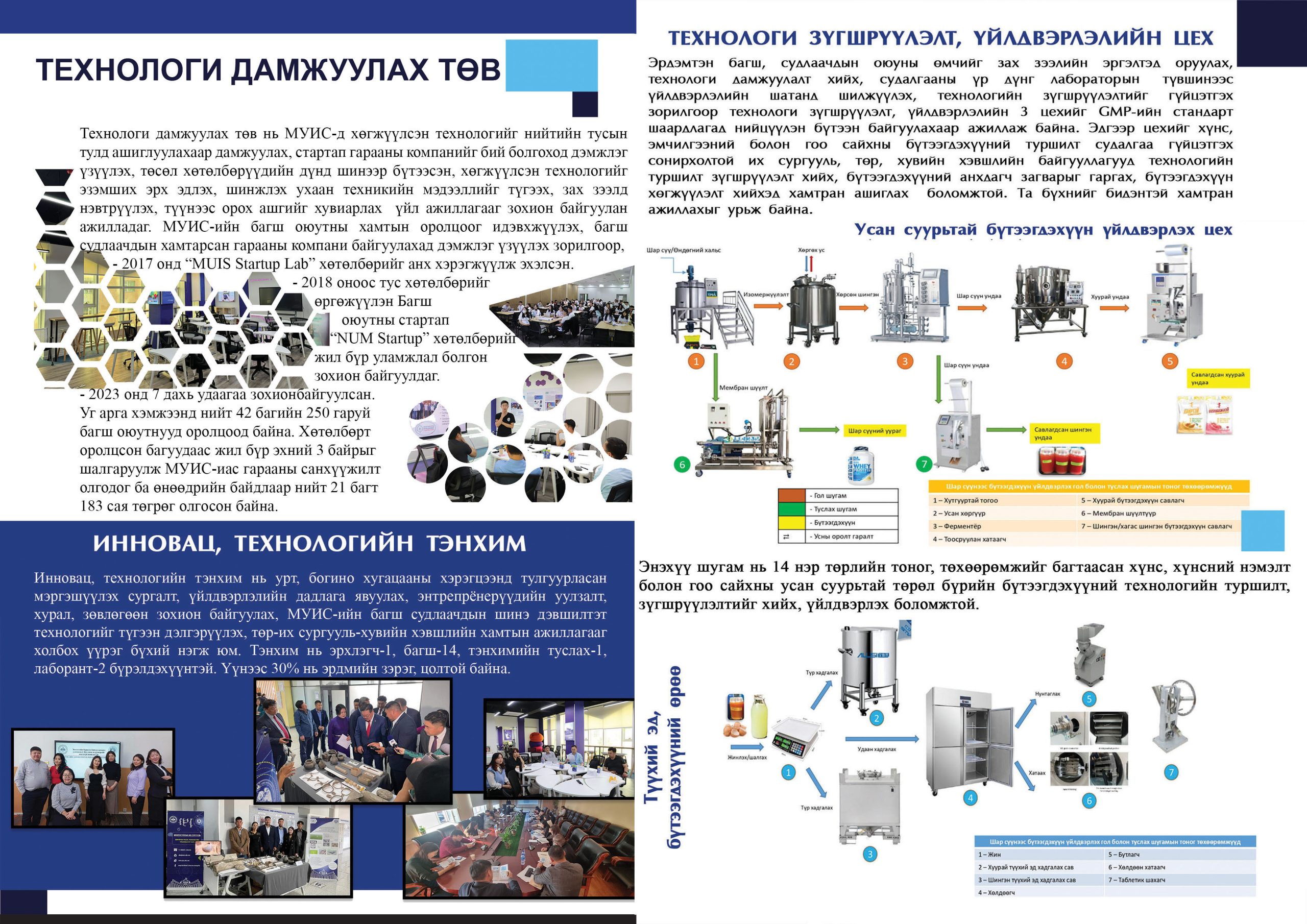 ШУТУБП МУИС ШИНЖЛЭХ УХААН ТЕХНОЛОГИЙН УЛААНБААТАР ПАРК Mn